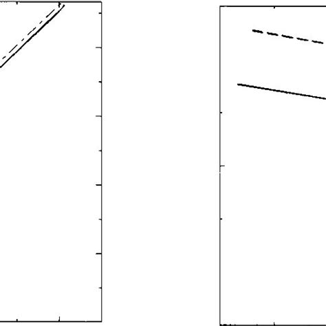 a ess plot of s 6 r vs s 3 r for one way coupling and for