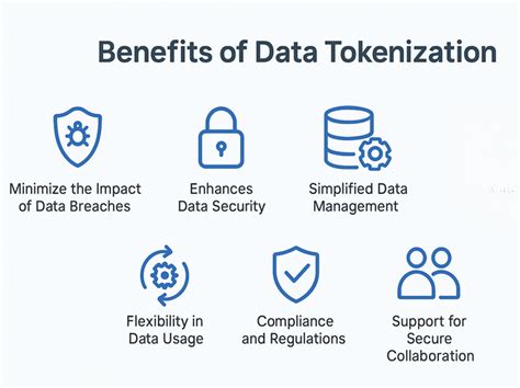 What Is Data Tokenization Examples Benefits And Real Time Applications Estuary