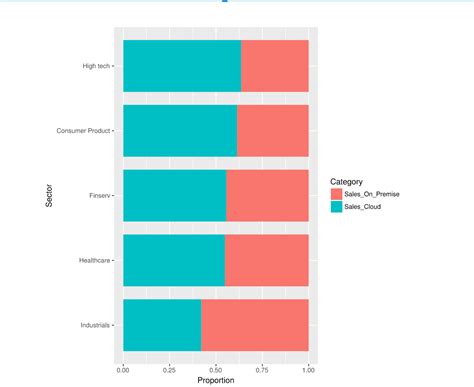Part Iihow To Use R Visualization In Sap Analyti Sap Community