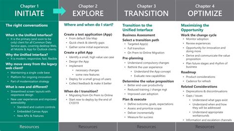 Ppt Unified Interface Playbook Chapter 1 Initiate Powerpoint