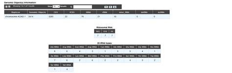 Genome Overview — Microscope User Doc V3 17 4