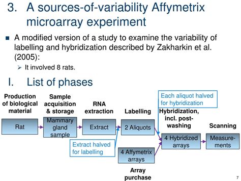 Ppt Robust Microarray Experiments By Design A Multiphase Framework Powerpoint Presentation