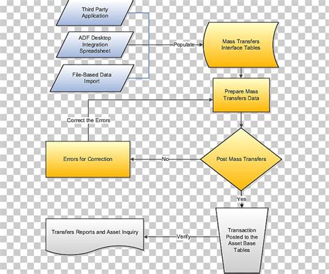 Flowchart Fixed Asset Depreciation Expense Png Clipart Accounting