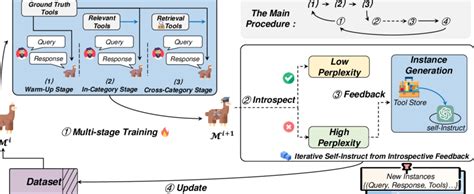 the overall architecture of our framework consists of multi stage