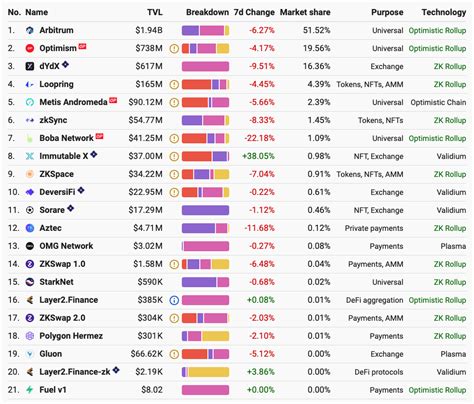 Rollup As A Service Opportunities And Challenges Layer 2 Ethereum Research