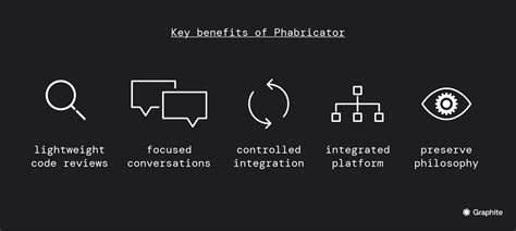 how to recreate the phabricator code review workflow
