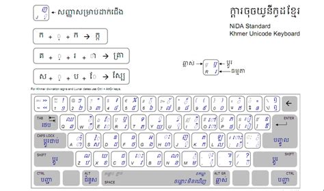 Khmer Unicode Keyboard Layout