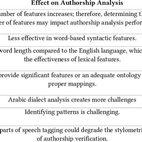 Summary Of Arabic Language Datasets Download Scientific Diagram