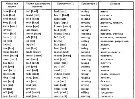 Неправильные глаголы английского языка 6 класс презентация