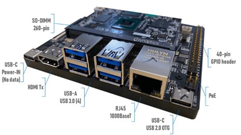 La Plate Forme Synaptics Astra Prend Le Module CPU SL SL Ou SL Arm Pour Les