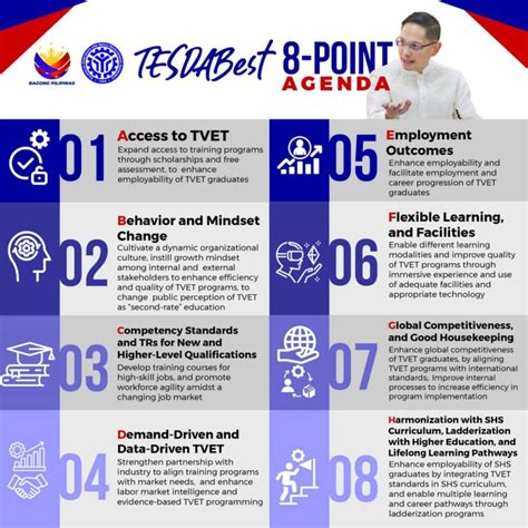 Tesda Director General Kiko Benitez Unveils 8 Point Agenda For Skills