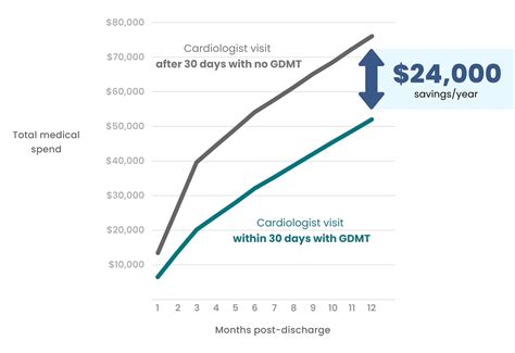 Ventricle Health Reviews Pricing Features And Integrations Elion