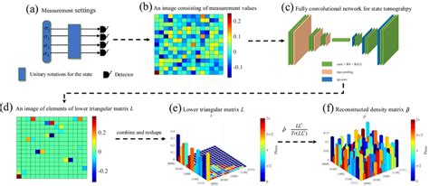 Qst Scheme Based On A Fully Convolutional Network Download Scientific