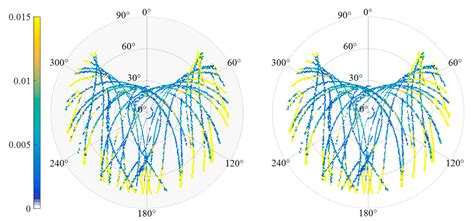 Bds Dual Frequency Carrier Phase Multipath Hemispherical Map Model And Its Application In Real