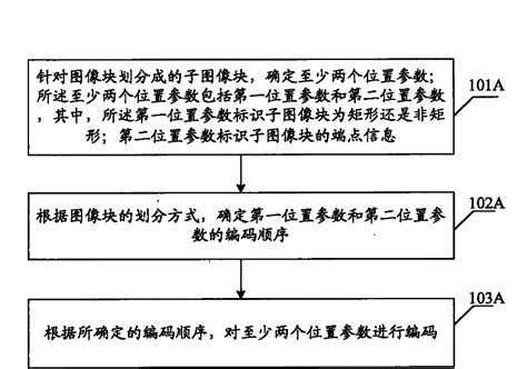method and related device for coding and decoding image eureka patsnap