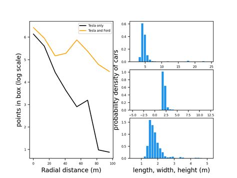 [2303 07601] V2v4real A Real World Large Scale Dataset For Vehicle To Vehicle Cooperative