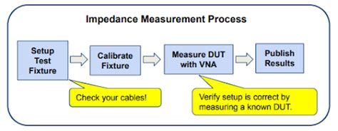 2 Port Impedance Measurement Using The P2102a Probe And E5061b Vna
