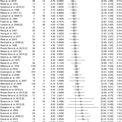 Different Equations For Estimated Glomerular Filtration Rate Egfr And Download Scientific