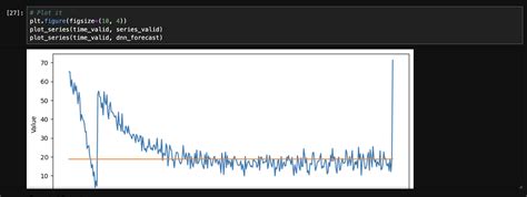 Tensorflow Fails To Adjust Weights Sequences Time Series And