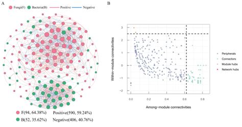 Do Data Analysis And Visualization Using R And Python By Yinshan Cui Fiverr