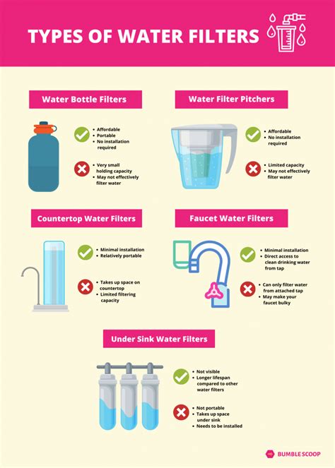 19 Best Water Filters In Singapore [ Types And Prices]