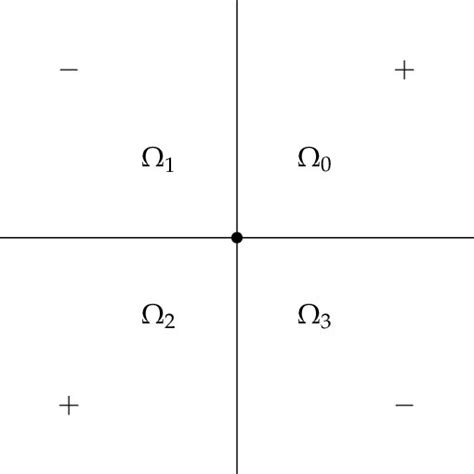 The Continuous Spectrum Of The Lax Operator 228 And The Contour Of
