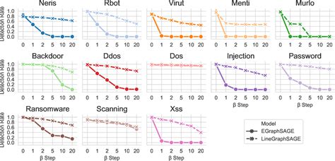 Figure 5 From Problem Space Structural Adversarial Attacks For Network Intrusion Detection