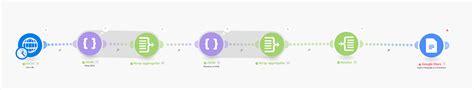 How To Convert Json Array To Json Getting Started Make Community
