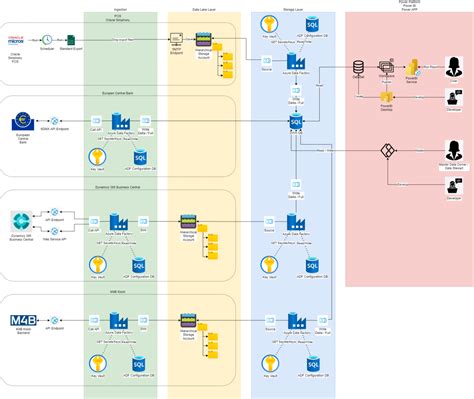 How A Data Warehouse And Reporting Platform Contributed To The