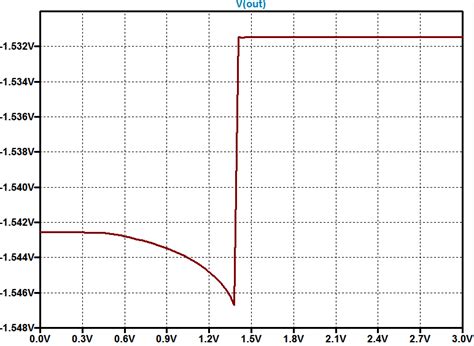 Output Voltage Vs Input Voltage For Cmos Inamp Design Download Scientific Diagram