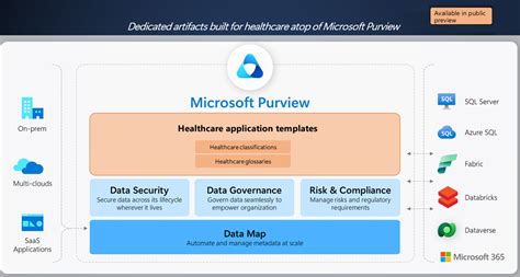 healthcare application templates preview in microsoft purview