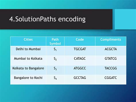Dna Based Computing Pptx