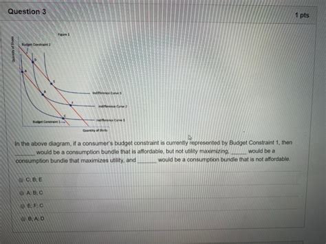 Solved Question 3 1 Pts Budget Constraint 2 Indifference