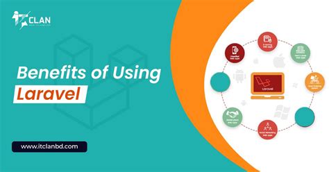 Why Use Laravel Itclan Bd