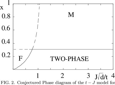 Figure 2 From Doped Antiferromagnets In High Dimension Semantic Scholar
