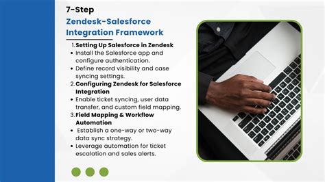 Ppt Zendesk Salesforce Integration Step By Step Guide Powerpoint Presentation Id13941138