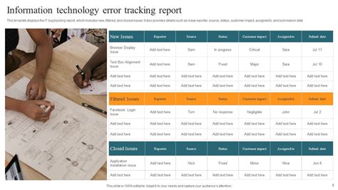 Error Tracking Ppt PowerPoint Presentation Complete Deck With Slides