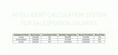 Insights Into Salesperson Monthly Salary Statistics Base Salary And Commission Breakdown Excel
