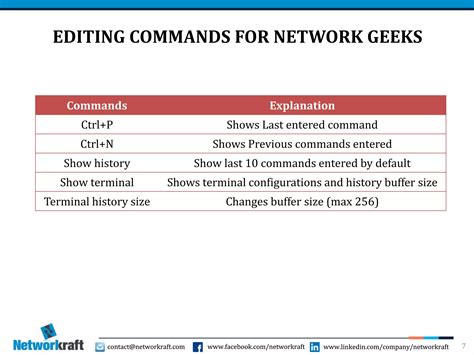 ccna routing fundamentals eigrp ospf and rip pdf computer
