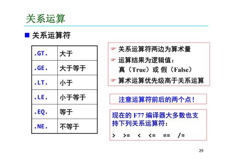 Fortran77教程 Geofxr 博客园