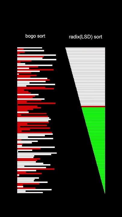 Bogosort Vs Ultra Speed Sort Algorithm Bogosort Sort Youtube