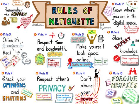 Image Of Sketch Note Of Rules Of Netiquette Online Etiquette Etiquette