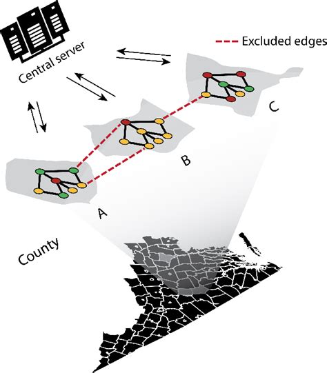 Figure 4 From Synthetic Information And Digital Twins For Pandemic Science Challenges And