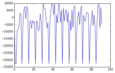 Fast Linear D Interpolation With Numba KRSTN