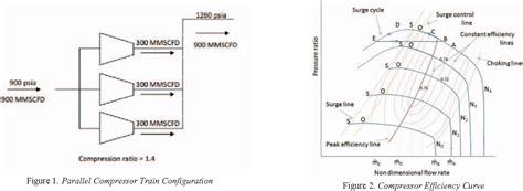Figure 1 From Evaluation Of Optimization Solvers On Programmable Logic Controller Semantic Scholar