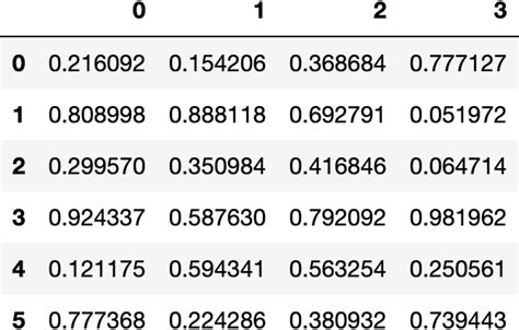 Python How To Save A Pandas Dataframe Table As A Tempory Png File Or