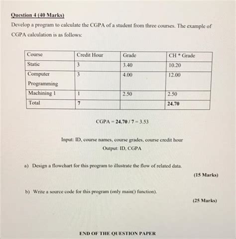 Solved Question 1 15 Marks Code The Variable Declaration
