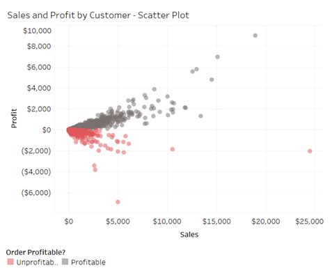 Data Viz Best Practice Introduction Part 1 Chart Types And Colours