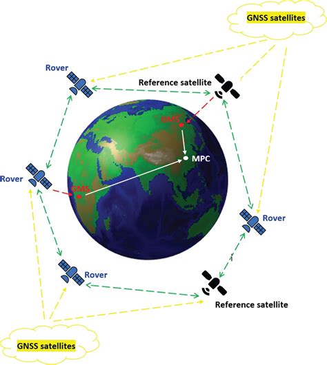 High Precision Time Transfer And Relative Orbital Determination Among