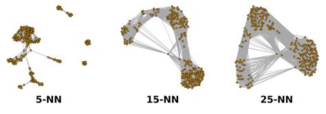 Clustering Analysis Of Single Cell RNA Seq Data
